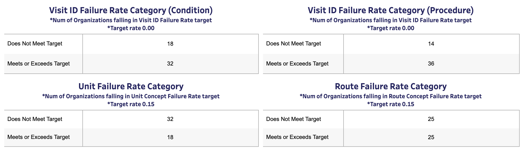 General DQ metrics – All of Us EHR Ops Team