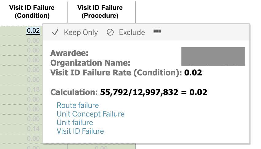 General DQ metrics – All of Us EHR Ops Team